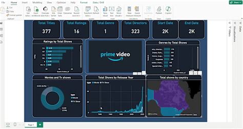 create a powerbi dashboard by mcjohn20 fiverr