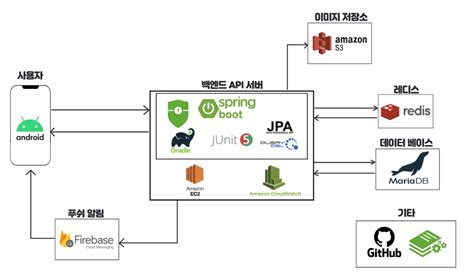 Github Heli Os Yeoji Check Mate