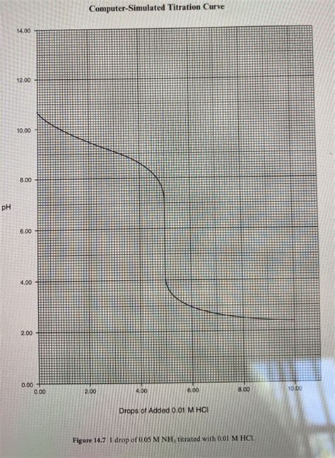 Solved Question Considering Figure What Are The K Chegg