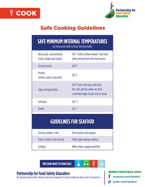 Safe Minimum Internal Temperatures Chart 1 The Four Ways To Fight Bac Safe Cooking Guidelines