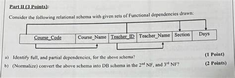 Solved Consider The Following Relational Schema With Given Chegg