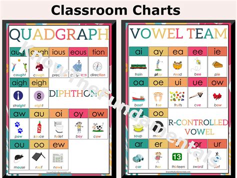 Phonics Poster Classroom Decoration Phonics Chart Flash Cards