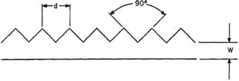 Cross Section Of Polyethylene Transmission Filter Grating Grating