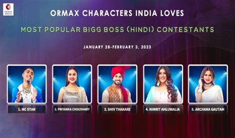 Bigg Boss 16 Ormax Contestants Rankings In Finale Week