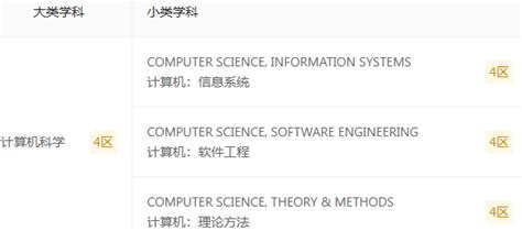 计算机科学sci期刊推荐 ：international Journal Of Information Security 佩普学术