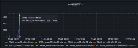 K8s集群节点磁盘空间不足问题排查之一specifies Interval For Kubelet To Calculate And Ca