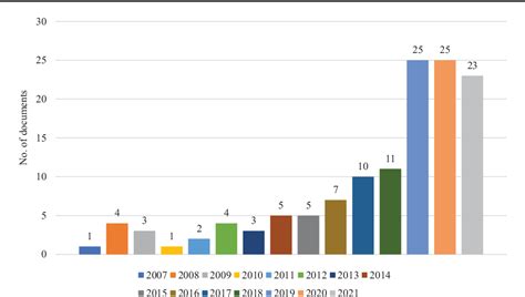 Figure 1 From Evolution Of Driver Fatigue Detection Techniques—a Review