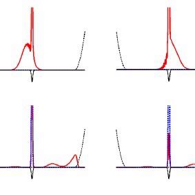 The Particle Density Corresponding To Our Initial State One Electron Download Scientific