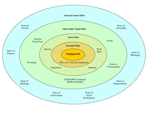 A Framework For Literacy Engagement Download Scientific Diagram