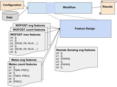 Modularity And Extensibility In Feature Design Download Scientific