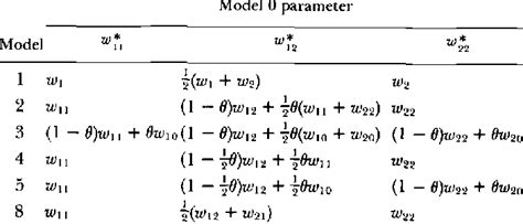 Equivalences Between Nonimprinting And Imprinting Models Download Table
