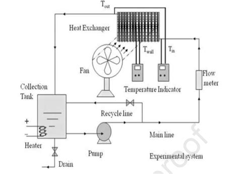 Schematic Representation Of Experimental Setup Download Scientific