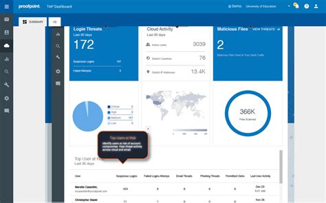 Credential Phishing Protection With Tap And Casb Proofpoint Us