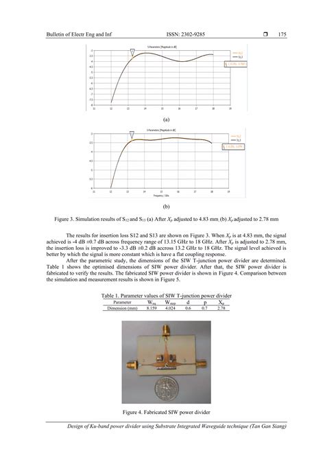 Design Of Ku Band Power Divider Using Substrate Integrated Waveguide Technique Pdf