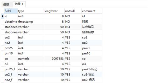 Postgresql用sql查询表结构 Jackgis 博客园