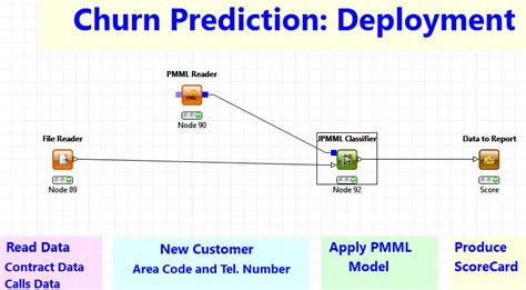 Model Deployment The Now What Effect Rosaria Silipo