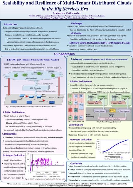 Cs6703 Grid And Cloud Computing Unit 2 Questions Pdf