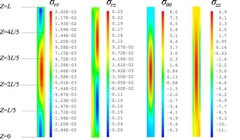 finite element computation condition 1 download scientific diagram
