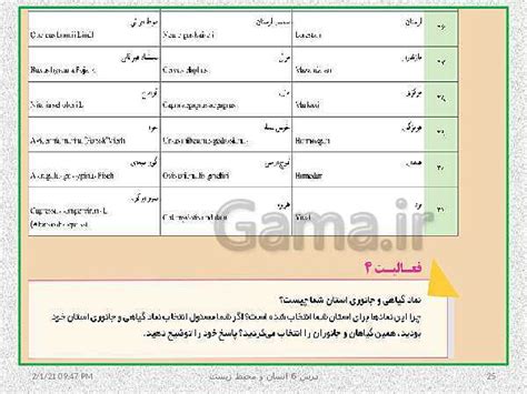 پاورپوینت نقشه مفهومی انسان و محیط زیست درس 6 تنوع زیستی، تابلوی زیبای آفرینش گاما