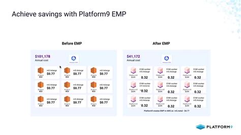 How Platform9s Elastic Machine Pool Can Boost Finops Efficiency