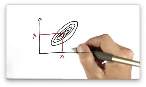 Kalman Filters Omscs Notes