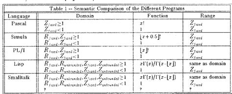 Table 1 From Benchmark Semantics Semantic Scholar