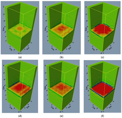 3d Reverse Time Migration Imaging For Multiple Cross Hole Research And