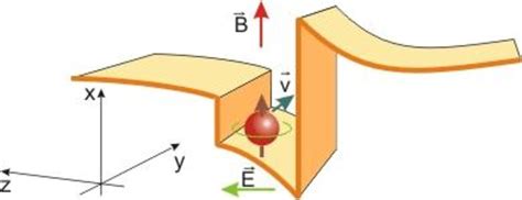 Figure 2 1 From Spin FET Based On InGaAs InP Heterostructure Semantic