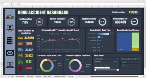 Sakshi Yadav On Linkedin Datadrivensafety Excelinnovation