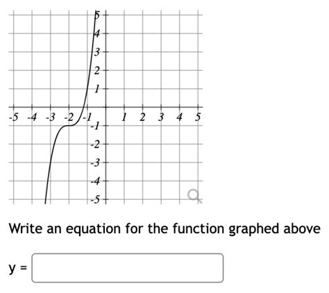 Solved Write An Equation For The Function Graphed Above Chegg