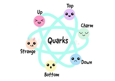 Quark Types Stock Illustrations 3 Quark Types Stock Illustrations