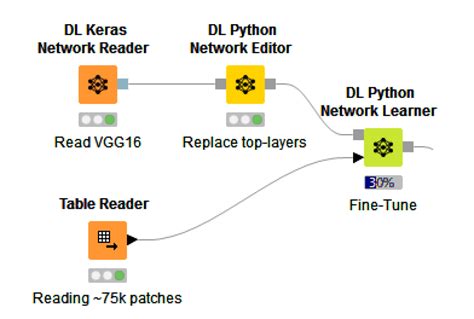 predict cancer type with keras integration knime