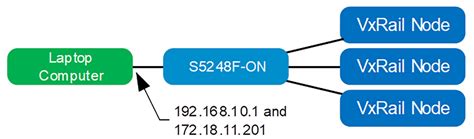 Deploy Vxrail Dell Emc Smartfabric Os10 Switch Configuration Guide