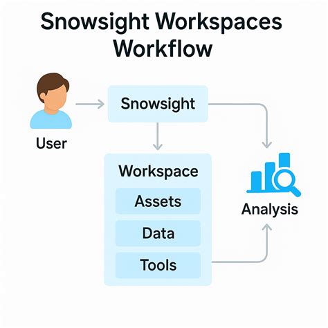 Combining Snowflake Cortex Ai Functions To Map And Analyze Text Data