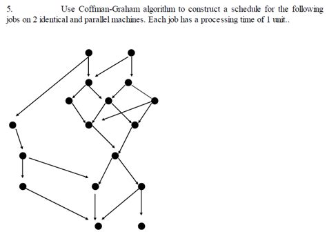 5 Use Coffman Graham Algorithm To Construct A