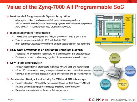 PPT Zynq All Programmable SoC Product Overview The SW HW And IO Programmable Platform