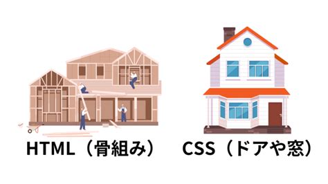 超超超初心者向け！htmlとは？本当に必要な基礎知識を解説 今日からwebタッチ