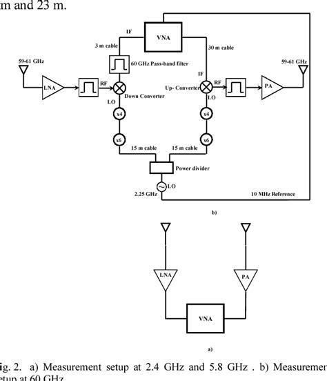 Radio Wave Propagation Into An Underground Mine Environment At 2 4 Ghz 5 8 Ghz And 60 Ghz