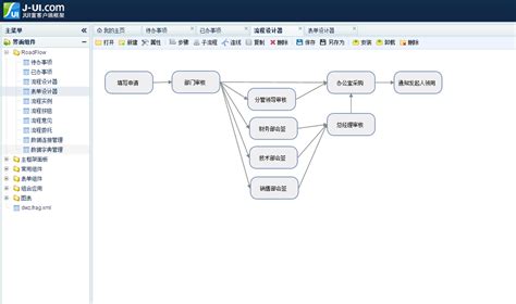 Roadflow工作流与juidwz前端框架的集成 全浏览器支持的轻量化net工作流引擎