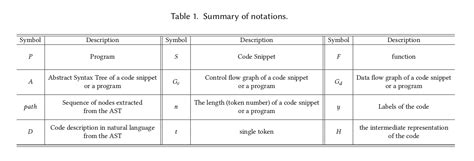Arxiv 2022 A Survey Of Deep Learning Models For Structural Code
