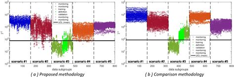 Scielo Brasil Novelty Detection On A Laboratory Benchmark Slender Structure Using An