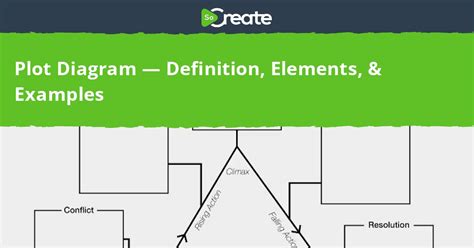 Socreate Plot Diagram Definition Elements Examples