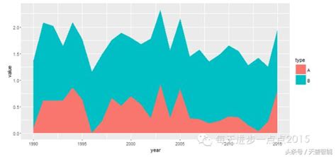 手把手教你使用ggplot2繪製折線圖 每日頭條