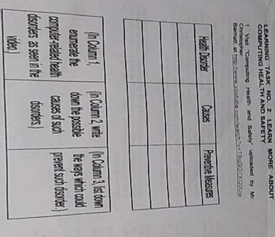Learning Task No Learn More About Computing Studyx
