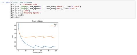 Loss And Accuracy Values Stagnating After A Few Epochs Nlp PyTorch Forums