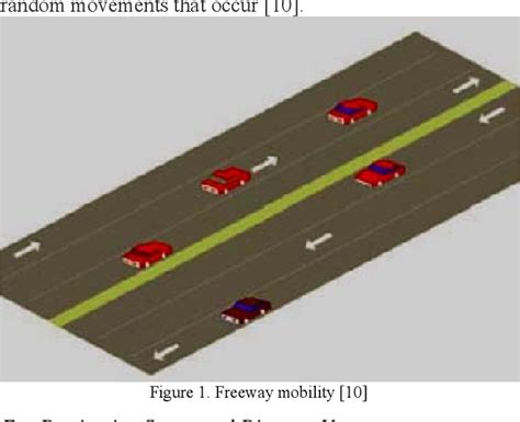 Figure 1 From Performance Analysis Of Dsdv Routing Protocol Vanet With