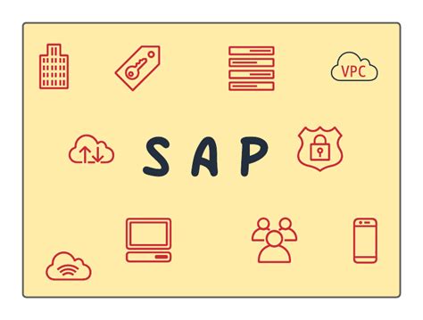 Solution Architecture Patterns Medium