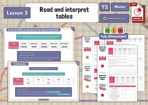 Year 5 Statistics Read And Interpret Tables Lesson 3 Grammarsaurus