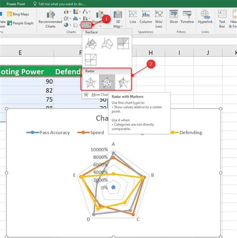 How To Create A Spiderradar Chart In Excel Excel Wizard
