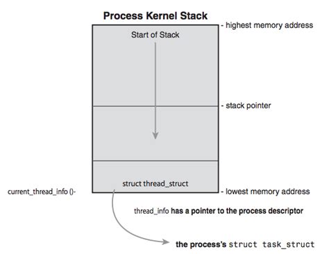 Xv6 Operating System Code Reading Experience 2 Process Programmer All